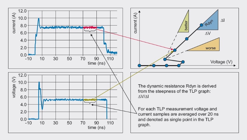 Effective ESD and surge protection - a matter of balance | 效率致胜